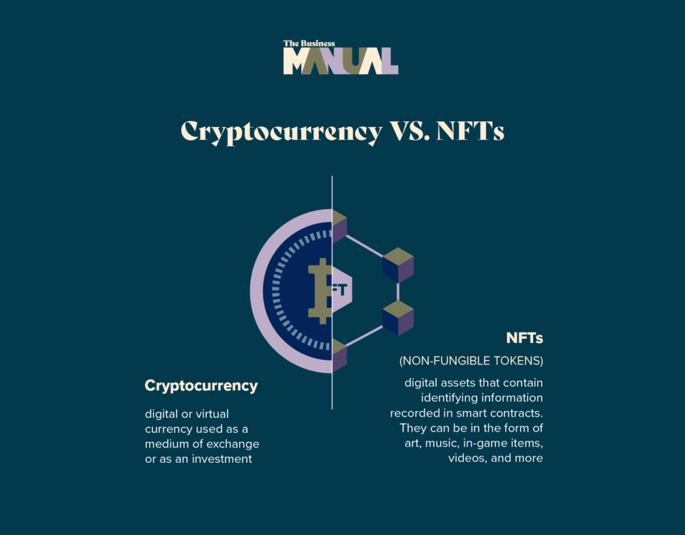 Investor Guide to Digital Asset Types and Values