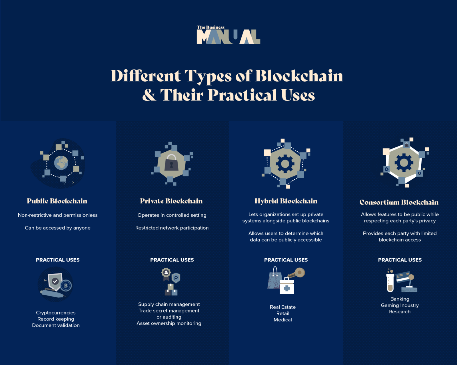 Different Types, Pros, Cons, and Practical Uses of Blockchain