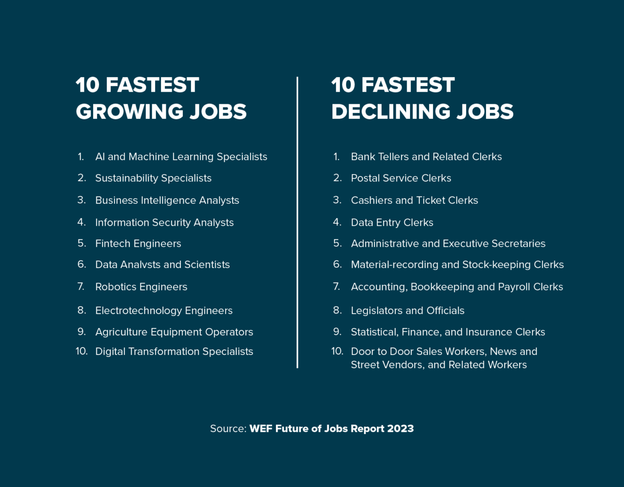Future of Work: The Fastest Growing Jobs for 2024 Onwards