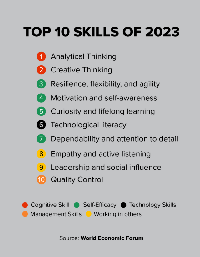 Future of Work: The Fastest Growing Jobs for 2024 Onwards